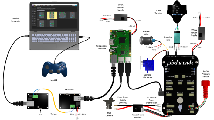 Why is different wiring with Ardusub – ROVMAKER